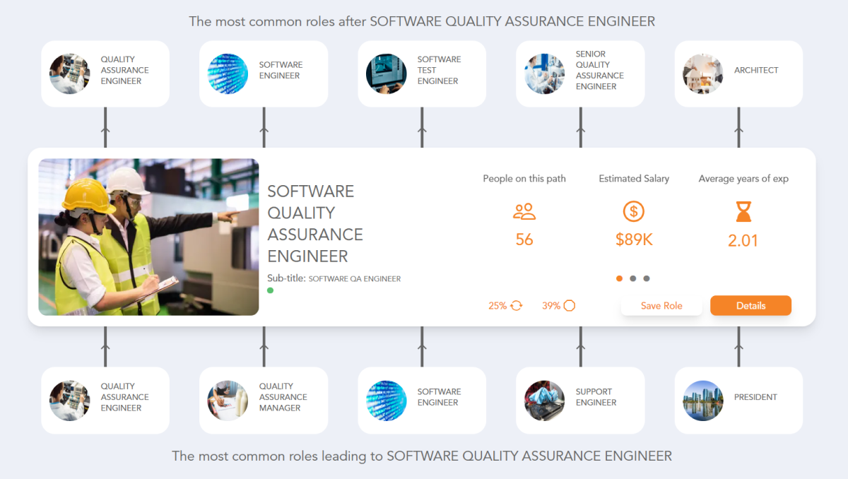Software Quality Assurance Engineer Career Path | See the Career Paths ... Software Quality Assurance Engineer Career Path | See the Career Paths ...